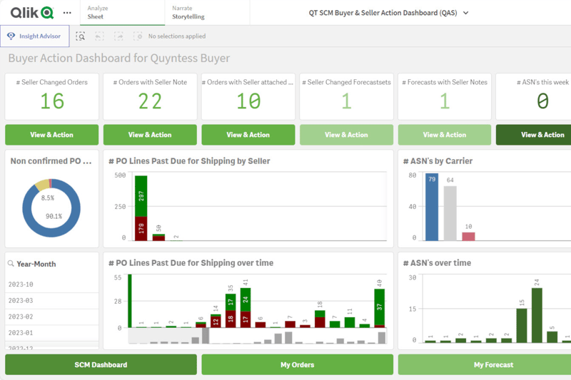 SCM Dashboard App
